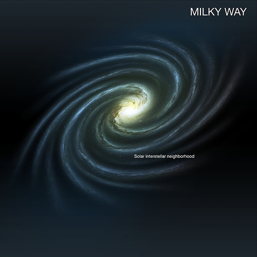 Solar Interstellar Neighborhood